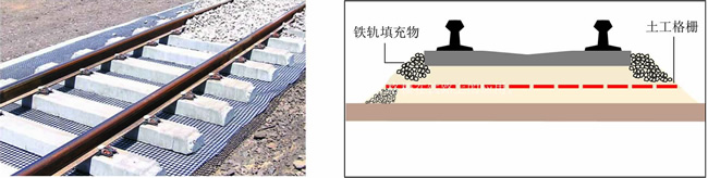 Railway Construction Track Load Support Geogrid And Geocomposite from ...